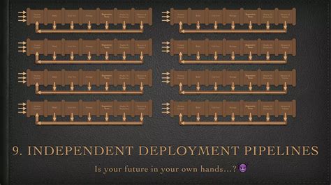 the modern tech stack microservices the dark side ppt