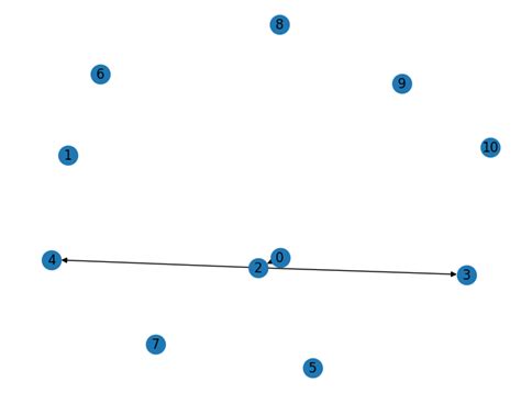 Filter Graph Based On Indices · Pyg Team Pytorchgeometric · Discussion