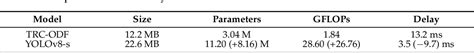 Table 5 From A Task Risk Consistency Object Detection Framework Based