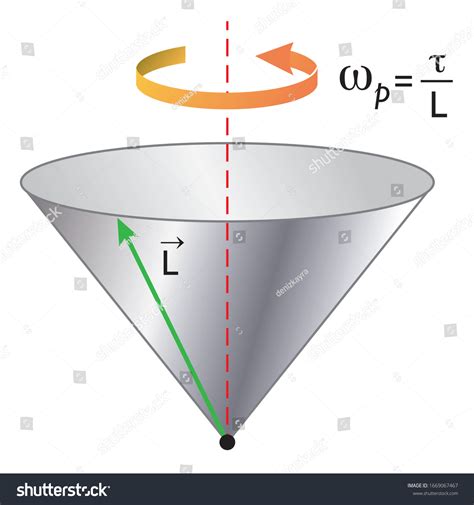 precessing angular momentum vector sweeps out stock vector royalty