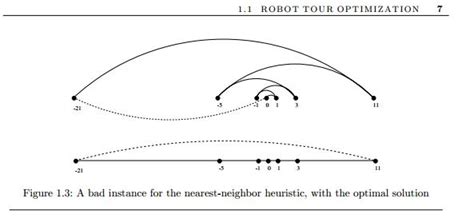 Graph Theory Dont Understand Closest Pair Heuristic From The