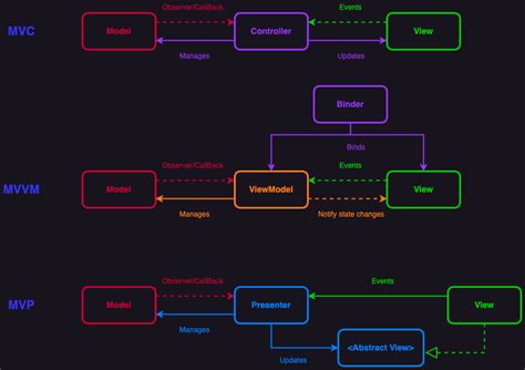 Feature Lifecycle Bdd Tdd And Use Cases By Georges Khoury Learning By Writing Medium