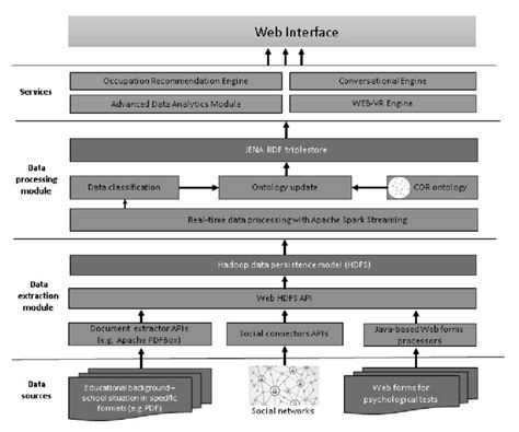 layered architecture of proposed cpps model download scientific diagram