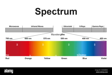 Ultraviolet Wikipedia