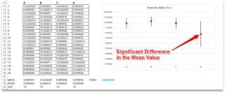 Reproducibility Tests You Can Use For Estimating Uncertainty