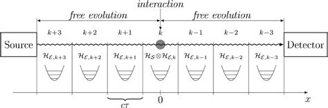 A Repeated Interactions And Measurements Model With A Delayed Process Download Scientific