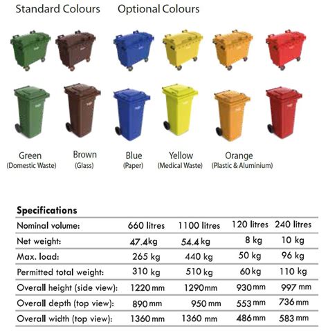 Sugo Mobile Garbage Bin 2 Wheeled 120 Litres Mgb 120l 6 Colours Kl And Pj Colour Blue