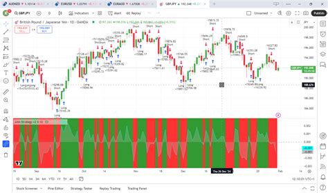 Conversion Strategy From Pine Script To Mql5 An Order To Develop The