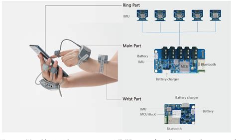 Figure 1 From Deep Residual Networks For User Authentication Via Hand