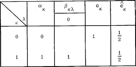 Table I From Low Order Classical Runge Kutta Formulas With Stepsize Control And Their