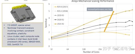 ansys fluent并行效率低的原因及解决方案 知乎