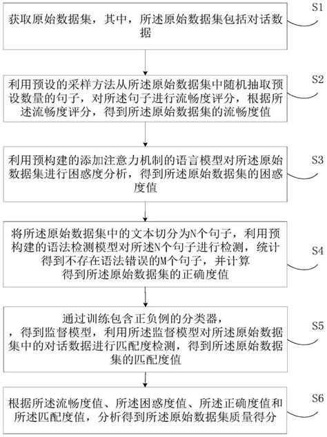 Data Quality Detection Method And Device Electronic Equipment And Medium Eureka Patsnap