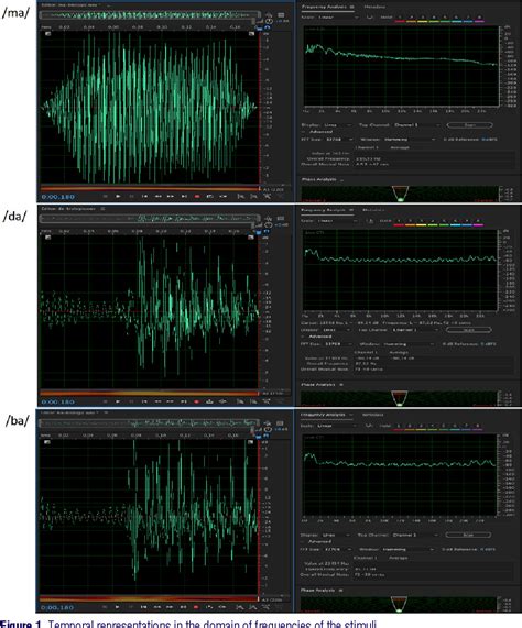 figure 1 from cortical auditory evoked potentials using the speech