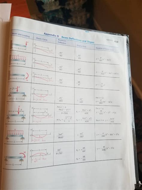 Solved This Is How The Question Was Given We Were Asked To Chegg