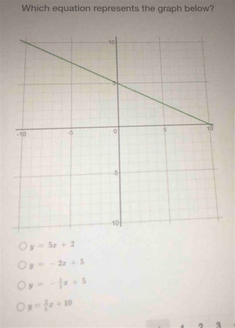 solved which equation represents the graph below y 5x 2 y 2x 5 y 1