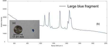 The Determination Of Microplastics Via Portable Raman Microscopy