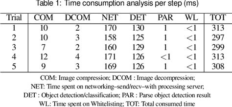 Table 1 From Design Of Privacy Preservation System In Augmented Reality Semantic Scholar
