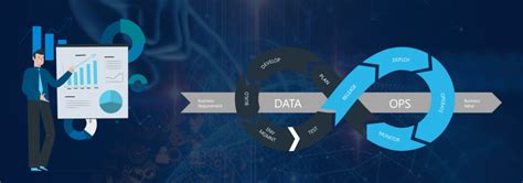 What Is Aiops Mlops Dataops And Gitops And Differences Between Them Best Devops