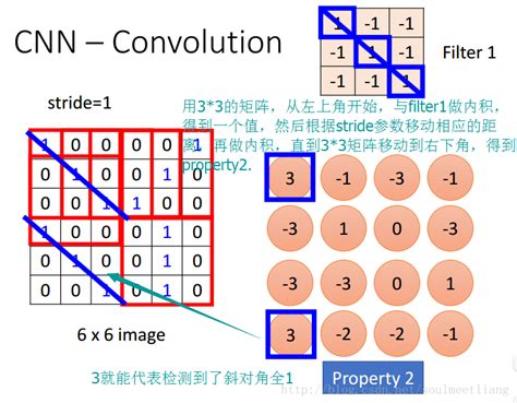 李宏毅机器学习笔记 CNN卷积神经网络 控球强迫症 博客园