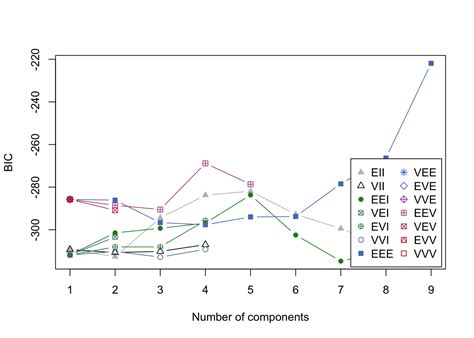 3 chapter 3 hierarchical and model based clustering mbc machine
