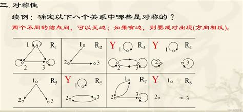 （离散数学）二元关系的性质 Csdn博客