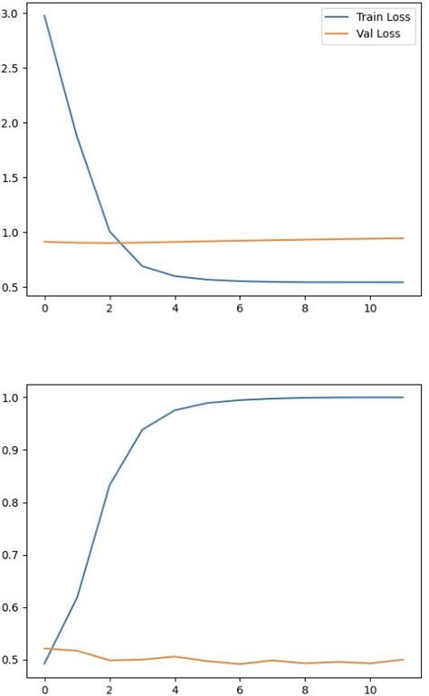 Figure 1 From Using Graph Convolutional Neural Networks For Nlp Tasks