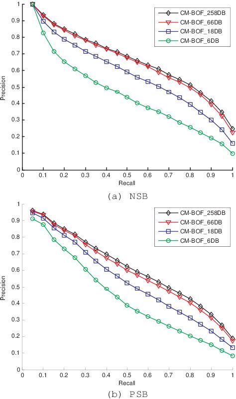 figure 1 from visual similarity based 3d shape retrieval using bag of