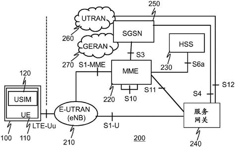 Exception Handling In Cellular Authentication Eureka Patsnap
