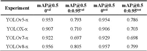 Table I From Vessel Detection From Optical Remote Sensing Images With Deep Learning Methods