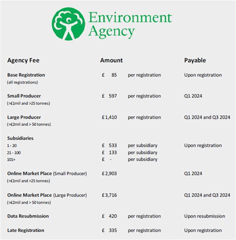 Implementation Of Epr Uk Packaging