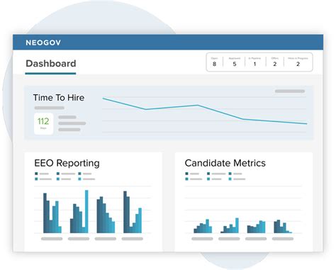 Government Hiring Analytics Dashboards Neogov