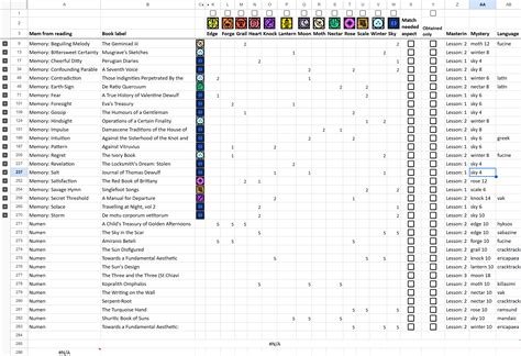 Steam Community Guide Yet Another Memories From Books Interactive
