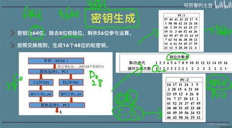 密码学 期末考前小记s盒代换 Csdn博客