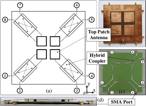 four element array 2x2 illustrating the relevant port numbering for