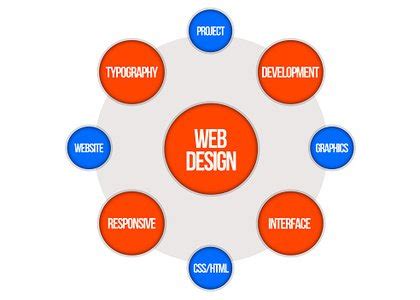 Word Cloud Web Design Stock Vector Royalty Free FreeImages