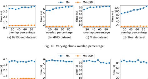 Figure 19 From Time Series Representation For Visualization In Apache