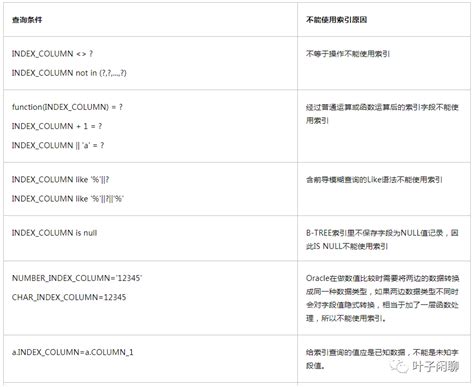 Sql优化——数据库访问优化法则 墨天轮