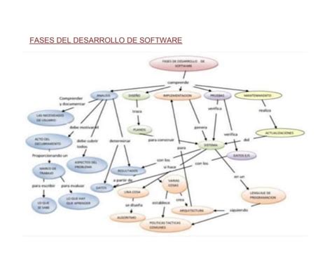 Fases Del Desarrollo De Software Docx