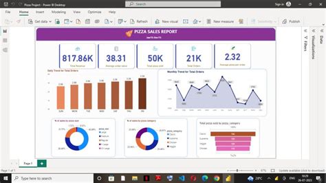 Shivani Joshi On Linkedin Linkedincommunity Powerbijobs Datavisualization Learningjourney…