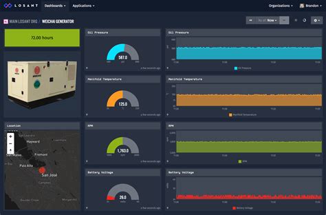 Deploying Edge Workflows With Losant Edge Compute And