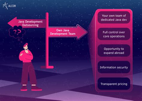 Outsource Java Development Projects Pros And Cons Alcor Bpo