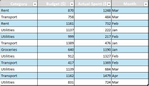 How To Use An IF Statement In A Calculated Field Of A Pivot Table Excel Insider