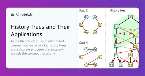 History Trees And Their Applications Ai Research Paper Details