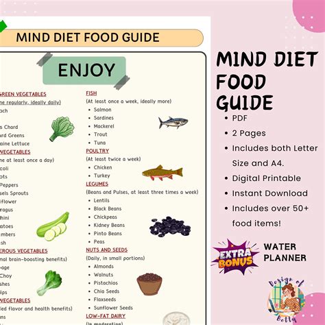 Mind Diet Chart And Food List Alzheimer Diet Meal Plan For Brain Health Low Sugar Low Fat