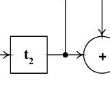 Summed Feedback Topology Download Scientific Diagram