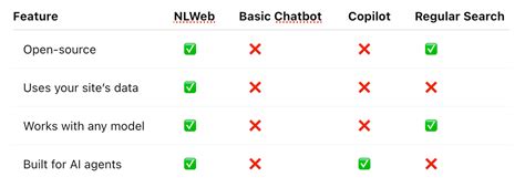 10 Popular Ml Algorithms For Solving Classification Problems By Sumit