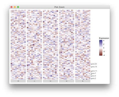R Is It Possible To Avoid Axis Label Overlapping By Ggrepel Stack