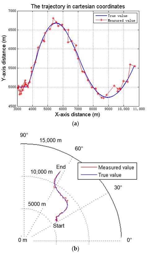 An Interactive Transient Model Correction Active Sonar Target Tracking