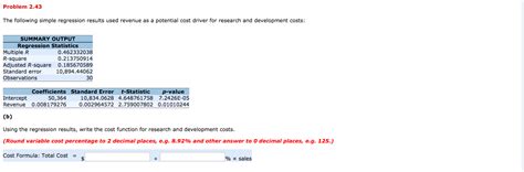 Solved Problem The Following Simple Regression Results Chegg