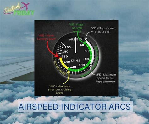 Prashanth Elangovan On Linkedin Airspeed Aviationknowledge Aviationsafety Flightschool…